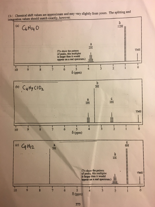 Solved Chemical shift values are approximate and may vary | Chegg.com
