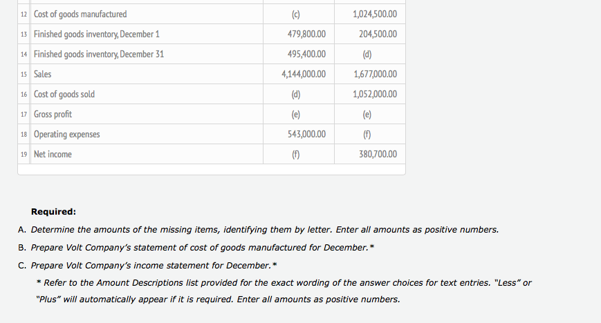 Solved Instructions Several items are omitted from the | Chegg.com