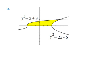 Solved Set up definite integrals that represent the area of | Chegg.com