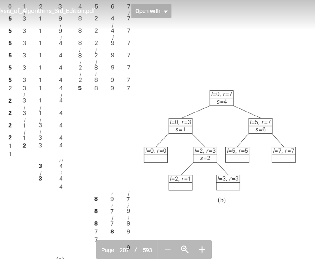 Solved Apply Quicksort Section 52 To Sort The List “12a