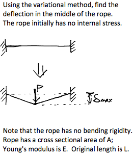 Using the variational method, find the deflection in | Chegg.com