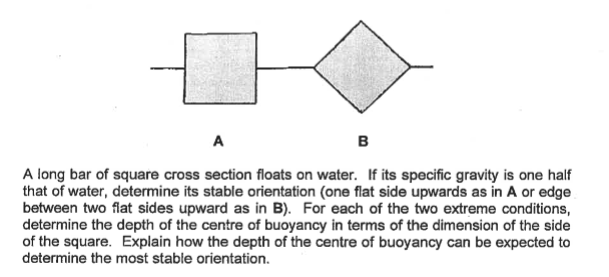 Solved A long bar of square cross section floats on water. | Chegg.com