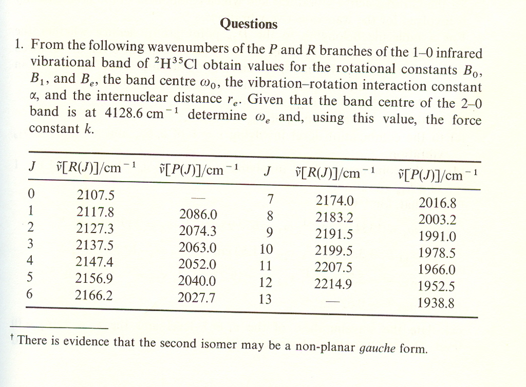 Solved From the following wave of the P and R branches of | Chegg.com