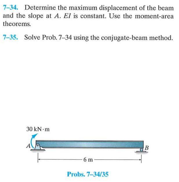 Solved 7-34. Determine the maximum displacement of the beam | Chegg.com