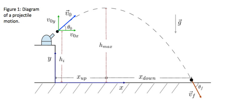 Solved In part II of this lab, we will study an angled | Chegg.com
