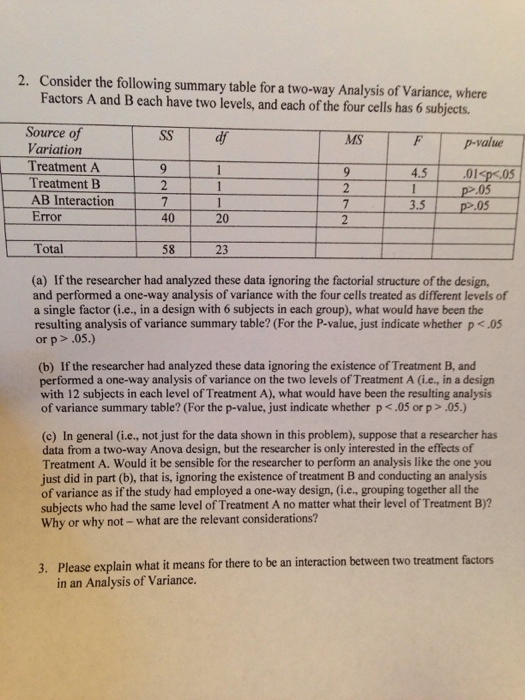 Solved 2. Consider the following summary table for a two-way | Chegg.com