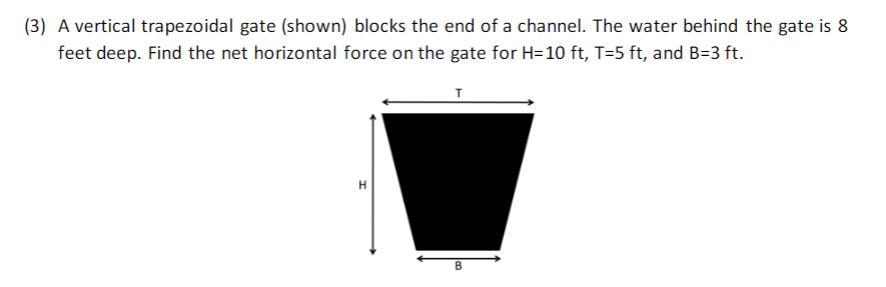 Solved (3) A vertical trapezoidal gate (shown) blocks the | Chegg.com