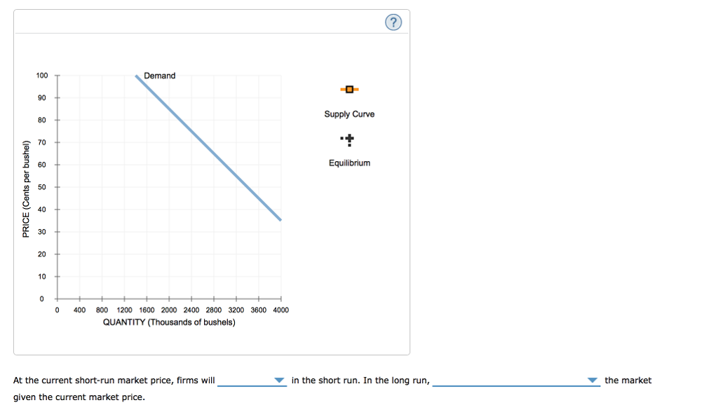 Solved 7. Short-run equilibrium Consider a perfectly | Chegg.com