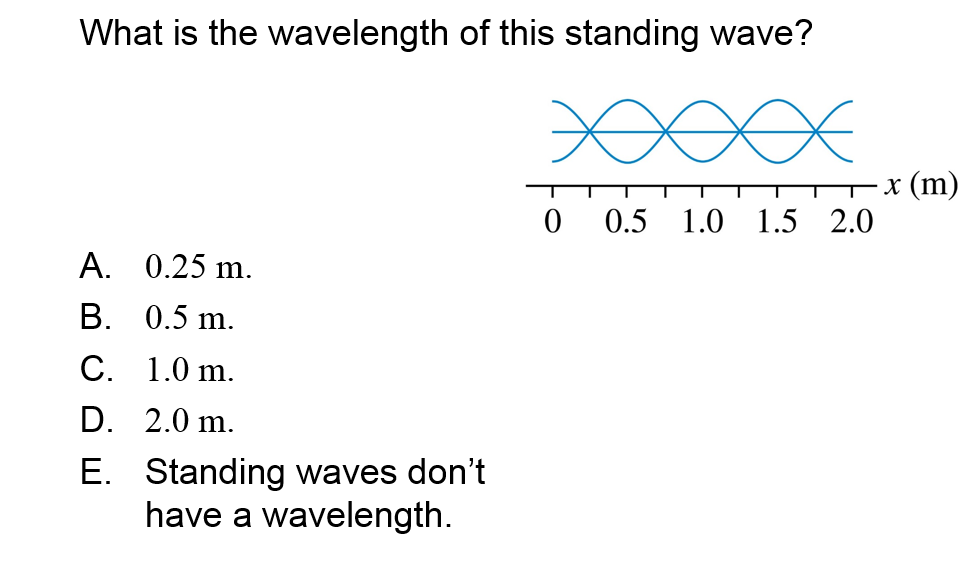 Solved What is the wavelength of this standing wave? | Chegg.com