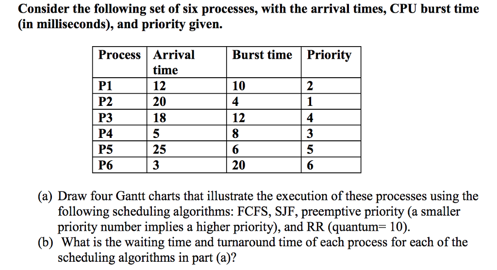 Solved Consider the following set of six processes, with the | Chegg.com