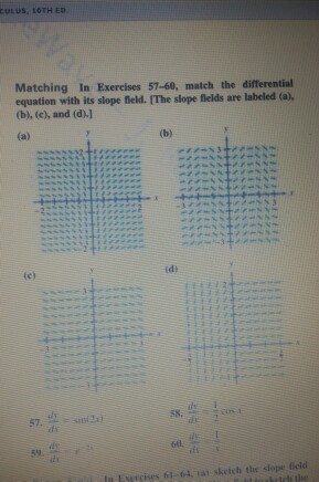 Solved Matching In Exercises 57-60, match the differential | Chegg.com
