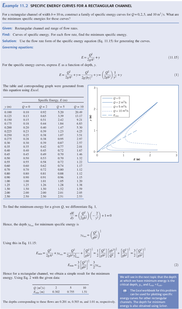 Solved find the curves of specific energy. for each flow | Chegg.com