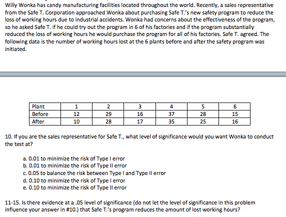 Willy Wonka has candy manufacturing facilities | Chegg.com