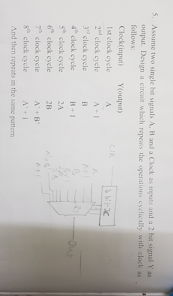 Solved 5. Assume two single bit signals A, B and a Clock as | Chegg.com
