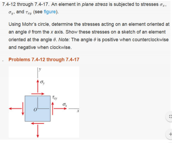 An element in plane stress is subjected to stresses | Chegg.com