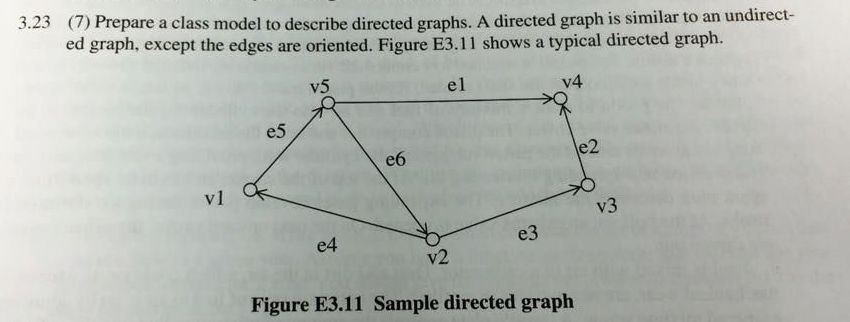 Solved 3.23 ( 7) Prepare a class model to describe directed | Chegg.com