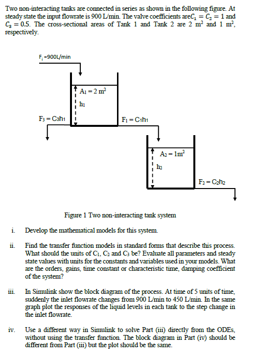 Two non-interacting tanks are connected in series as | Chegg.com