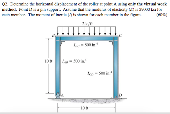 Solved Determine the horizontal displacement of the roller | Chegg.com