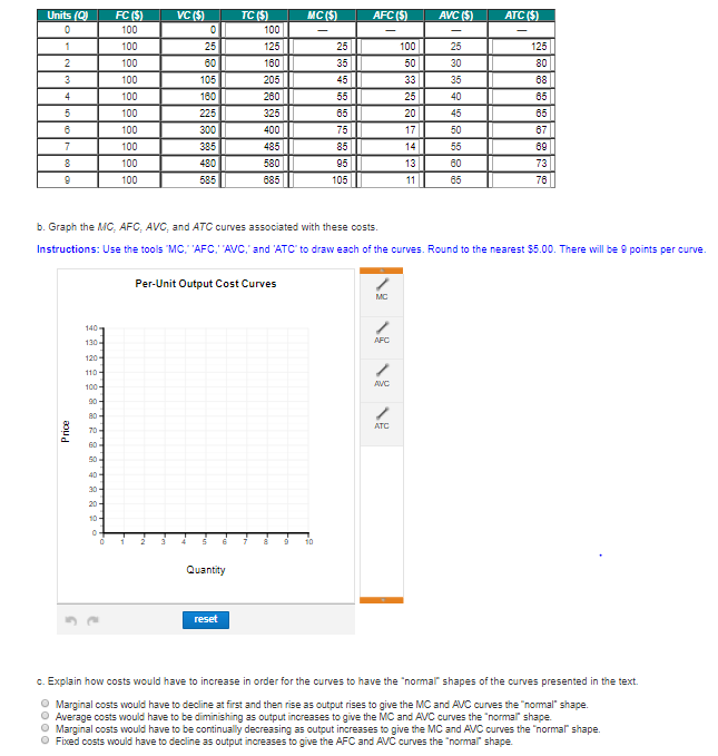 Solved Units (Q) FC(S) VC ($) MC($ AFC (5) 100 ATC ($ 100 | Chegg.com