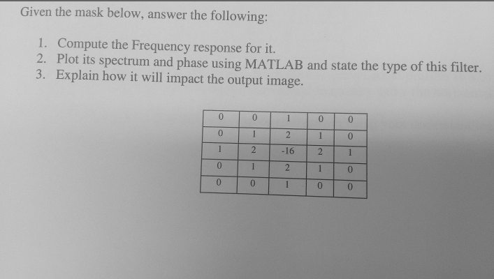 Solved Given the mask below, answer the following: Compute | Chegg.com