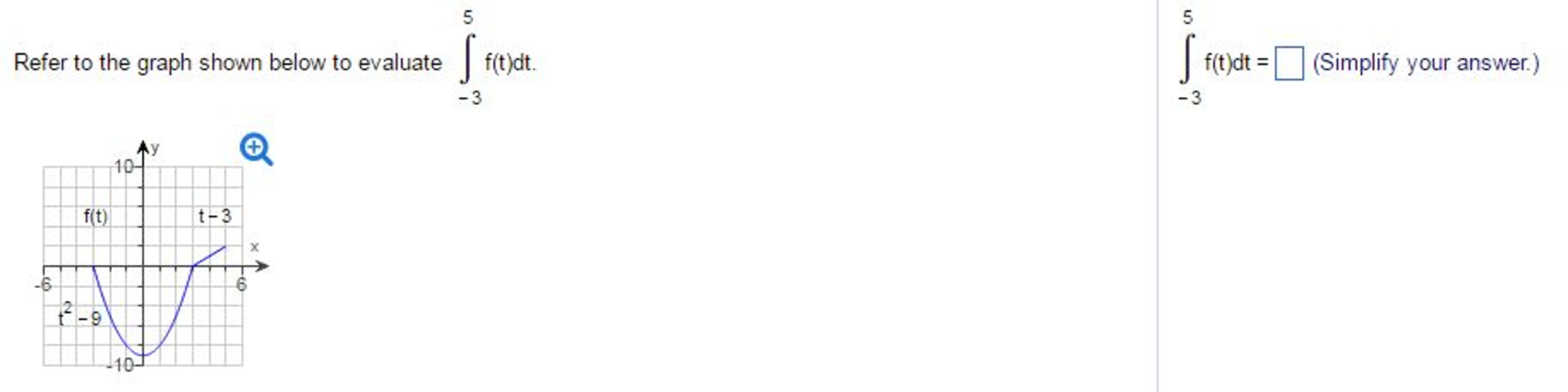 Solved Refer to the graph shown below to evaluate | Chegg.com