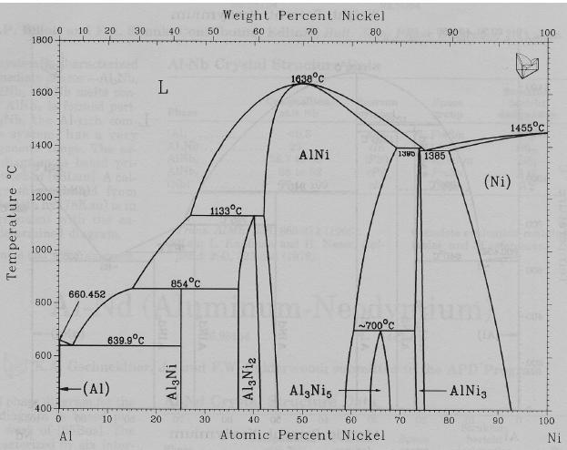 Solved A) Identify all congruent reactions and their | Chegg.com