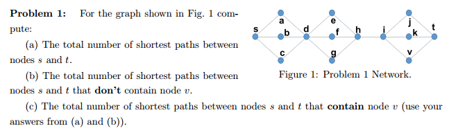 Solved For the graph shown in Fig. 1 compute: the total | Chegg.com