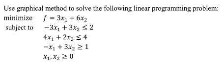Solved Use graphical method to solve the following linear | Chegg.com