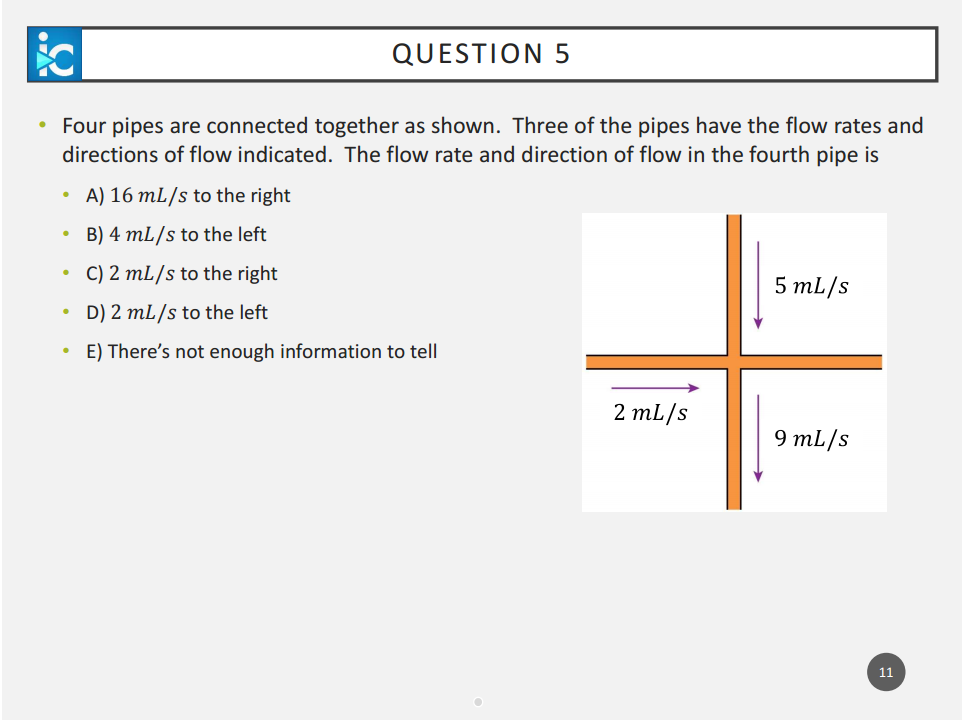 Solved Four pipes are connected together as shown. Three of | Chegg.com