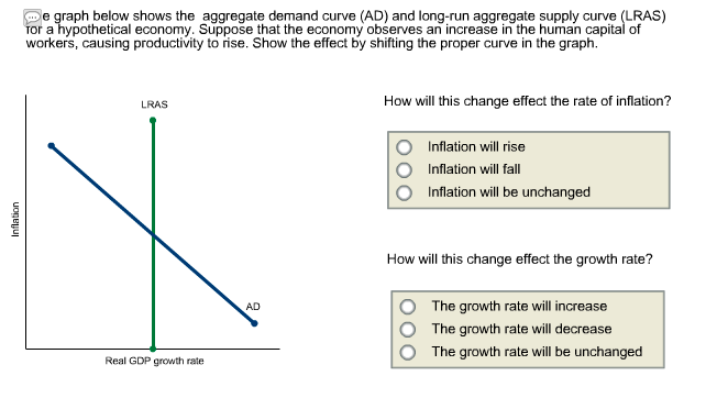 Solved graph below shows the aggregate demand curve (AD) and | Chegg.com