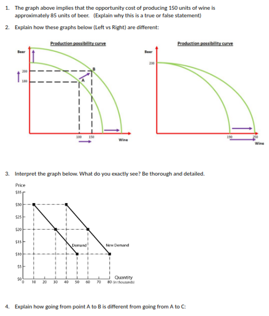 Solved 1. The graph above implies that the opportunity cost | Chegg.com