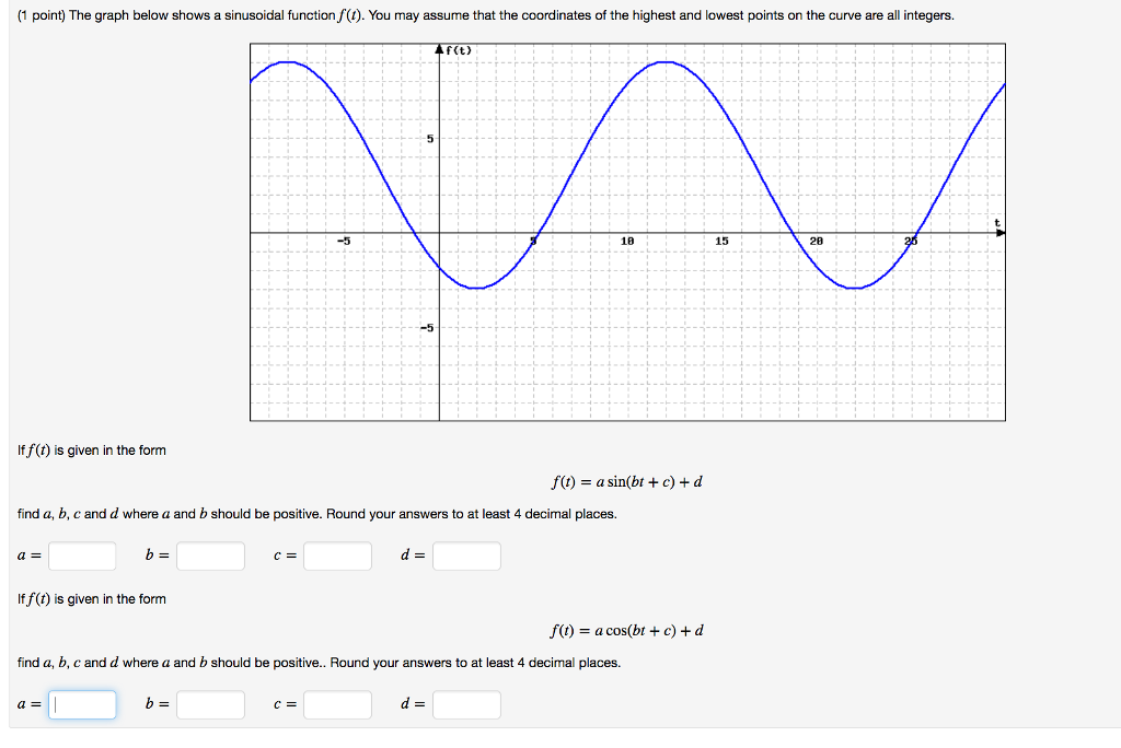 Solved (1 point) The graph below shows a sinusoidal function | Chegg.com