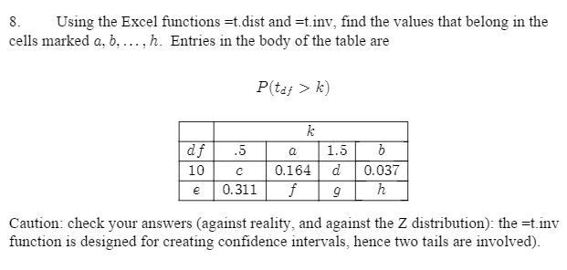 Solved Using the Excel functions =t.dist and =t.inv, find | Chegg.com