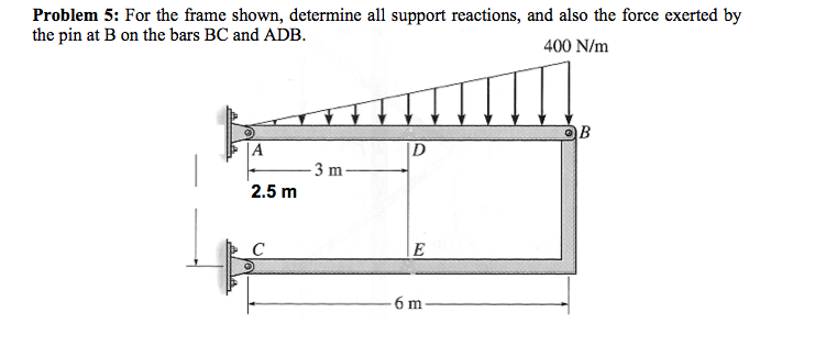 Solved Determine All Support Reactions And Force Exerted On
