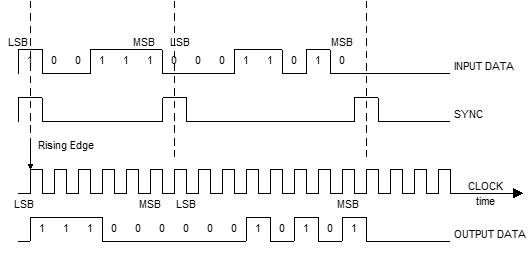 Solved Two s Complementer Circuit Design Project Problem | Chegg.com