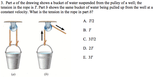 Solved Part a of the drawing shows a bucket of water | Chegg.com