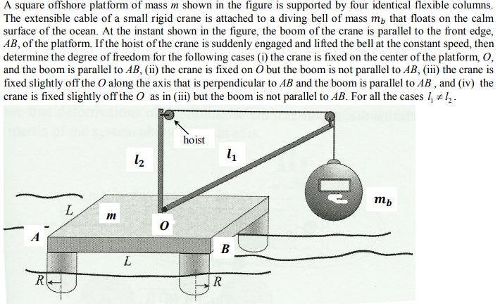 A square offshore platform of mass m shown in the | Chegg.com
