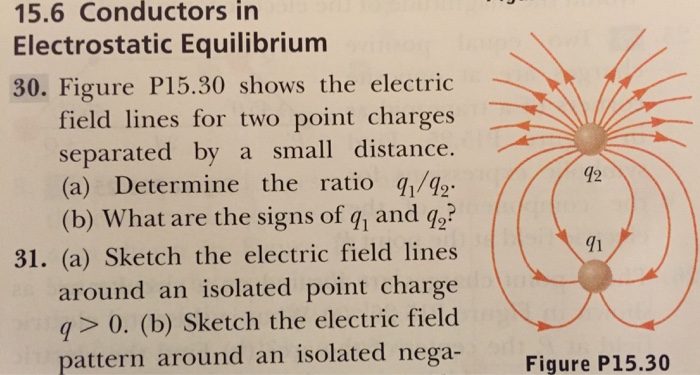 Solved Figure P15.30 shows the electric field lines for two | Chegg.com