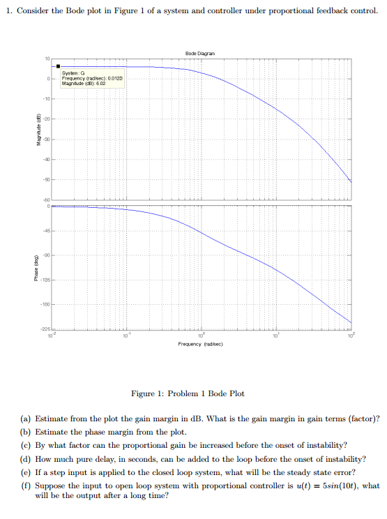 Solved 1. Consider the Bode plot in Figure 1 of a system and | Chegg.com