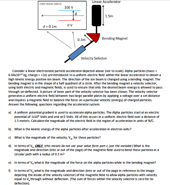 Consider a linear electrostatic particle accelerator | Chegg.com