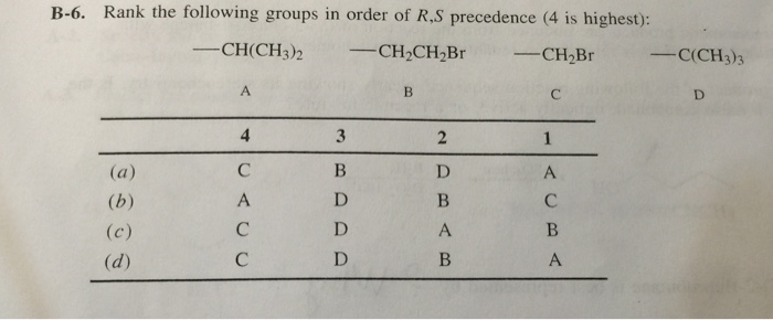 Solved Rank the following groups in order of R,S precedence | Chegg.com