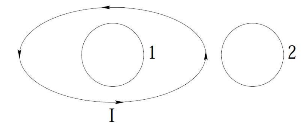 Solved An decreasing current I flows in an elliptical loop | Chegg.com