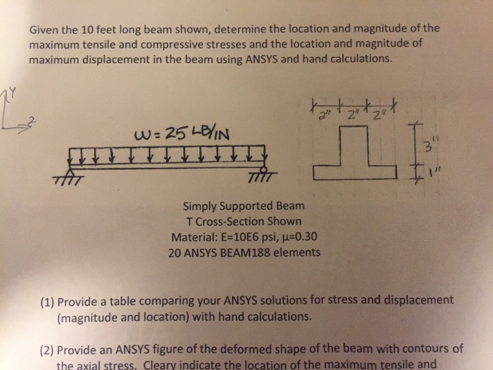 Solved Given the 10 feet long beam shown, determine the | Chegg.com