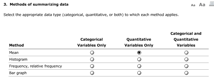 Solved 3. Methods of summarizing data Aa Select the | Chegg.com