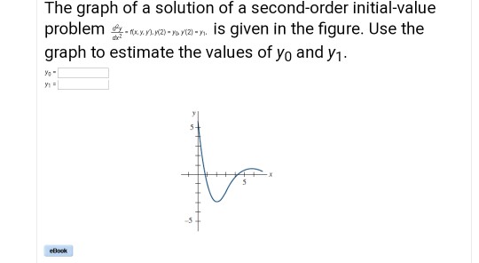 Solved The graph of a solution of a second-order | Chegg.com