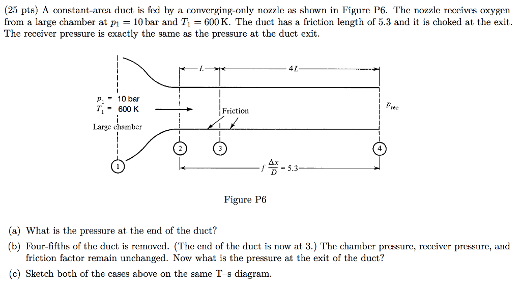 Solved (25 pts) A constant-area duct is fed by a | Chegg.com