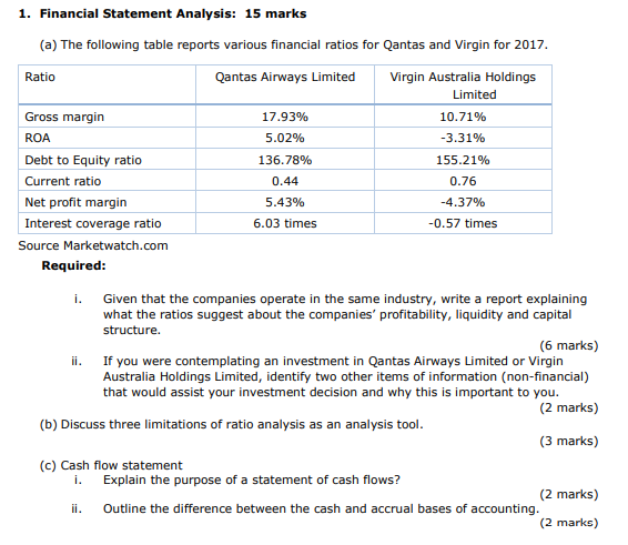 Solved 1. Financial Statement Analysis: 15 marks (a) The | Chegg.com