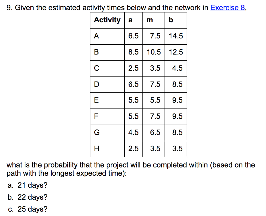 Solved 9. Given the estimated activity times below and the | Chegg.com