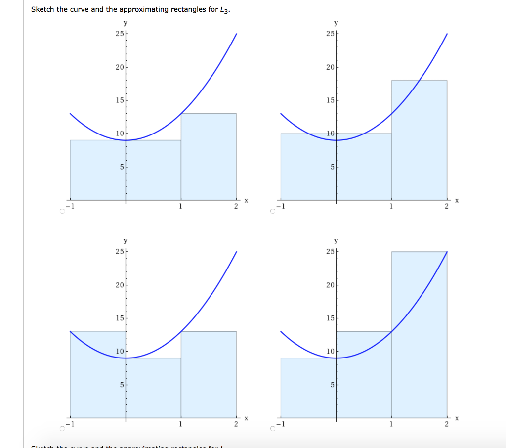 Solved Estimate the area under the graph of f(x) = 9 + 4x2 | Chegg.com