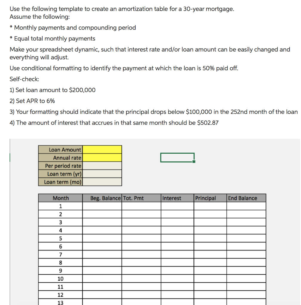 Solved Use the following template to create an amortization | Chegg.com
